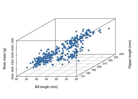 Intro To Regression Sta360