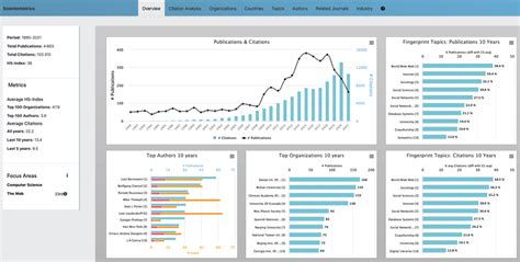 Overview Page Of Scientometrics Journal Download Scientific Diagram