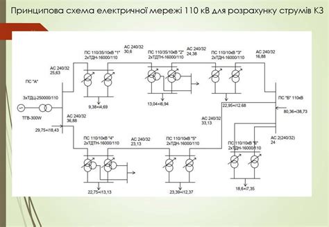Проектування розвитку електричної мережі 110 кВ Дніпропетровської області презентация онлайн