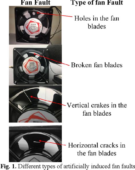 Figure 1 From Research On Fan Vibration Fault Diagnosis Based On Image