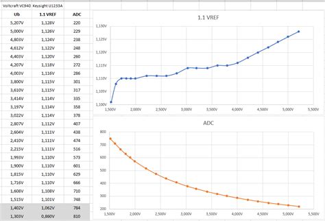 Atiny85 Betriebsspannung Messen Fehlerhaft Warum Page 3 Deutsch
