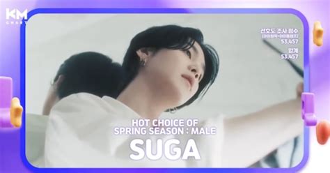 방탄소년단 Bts 슈가 Km차트 시즌베스트 스프링 어워즈 Best Hot Choice 1위