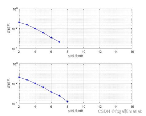 基于stbc的mimo Ofdm通信链路matlab仿真卫星下行链路pssofdmpss代码 Csdn博客