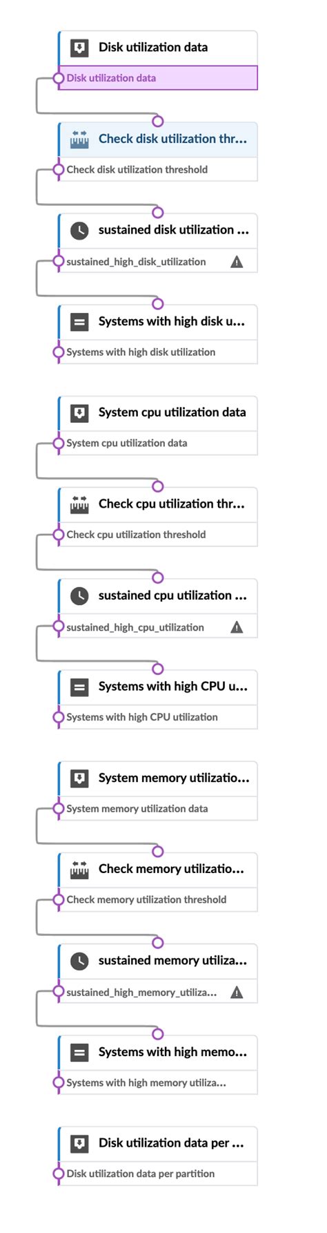 Device System Health Probe Apstra 51 Juniper Networks