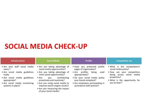 Social Media Implementation