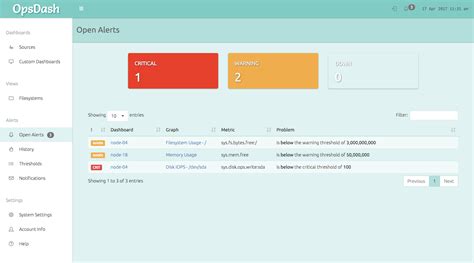 Server Monitoring Service Monitoring Done Right OpsDash By RapidLoop