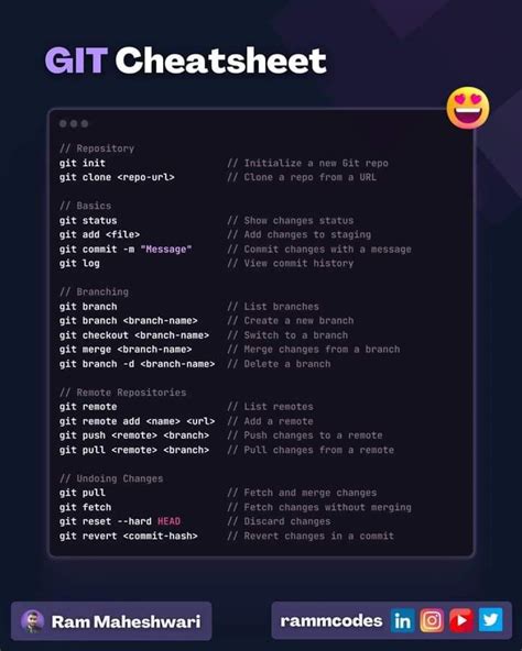 Git Versioncontrol Developmenttools Webdeveloper Developer
