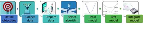francisco v on linkedin dataanalytics modeling datascience datascientist ai machinelearning…