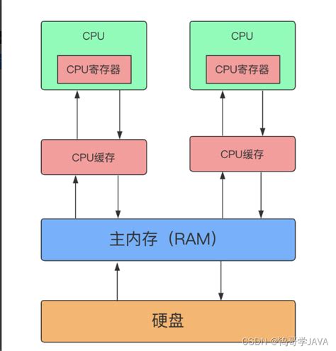 Volatile很难？由浅入深怼到cpu汇编，彻底搞清楚它的底层原理volatile是什么公司 Csdn博客