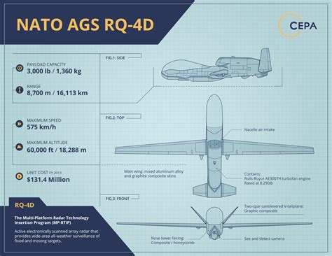 An Urgent Matter Of Drones Lessons For Nato From Ukraine Cepa