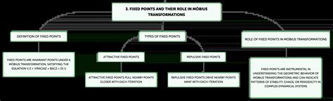 Möbius Transformations And Their Applications In Complex Analysis Algor Cards