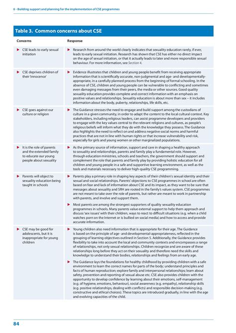 UNESCO International Technical Guidance On Sexuality Education Maharanizhafirah Page