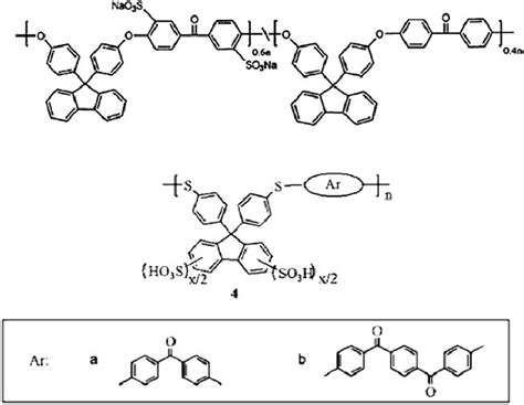 Structure Of Poly Arylene Thioether Ketone Membranes Download Scientific Diagram