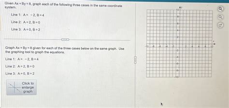 Solved Given Ax By 8 ﻿graph Each Of The Following Three