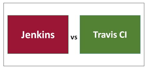 Jenkins Vs Travis Ci Know The 8 Most Amazing Comparisons