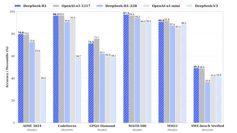 Unveiling The Battle Of Ai Titans Deepseek Vs Chatgpt Fusion Chat