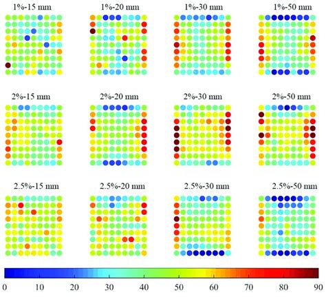 Fibre Orientation Angle Distribution Of All Plates Download Scientific Diagram