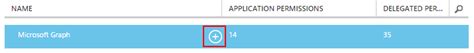 Building Daemon Or Service App With The Microsoft Graph Api Elio Struyf