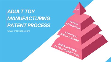 Adult Toy Manufacturing Patent Process