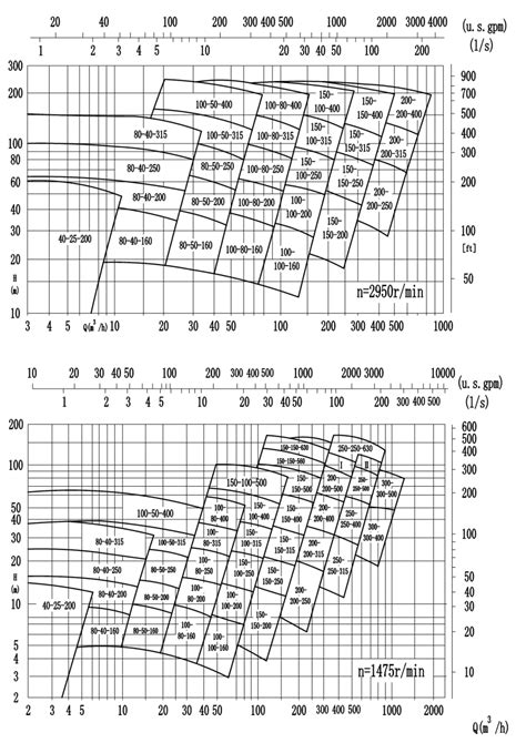 Api 610 Pump Vs4 Type Semi Submerged Pump Gtc Pumps