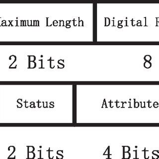 Ring Topology Structure Of SERCOS Download Scientific Diagram