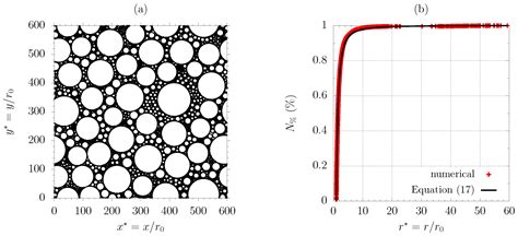 Numerical Simulation Of Dropwise Condensation Of Steam Over Hybrid Surfaces Via New Non