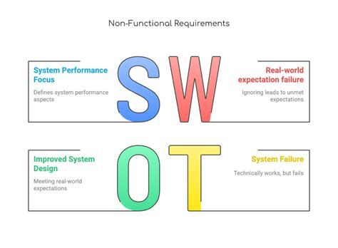Different Requirements Documentation Guide With Pro Tips [2025