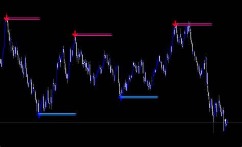 Free Lucky Reversal Indicator A Complete Trading Strategy Guide