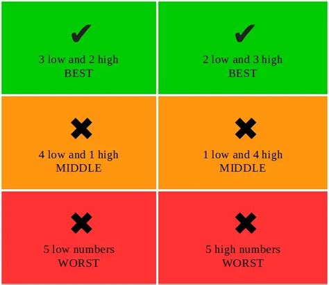 Lottery Calculator Knowing The Best Lotto Combinations Without A Math Degree