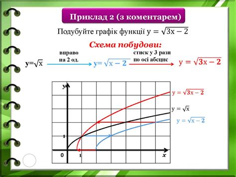 Перетворення графіків функцій презентация онлайн