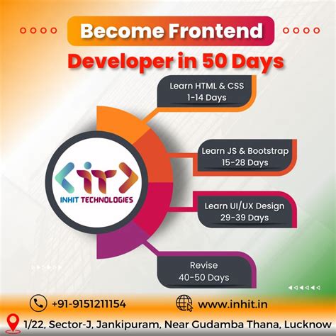 Inhit Technologies Pvt Ltd On Linkedin Webdevelopment Inhit Inhittechnologies