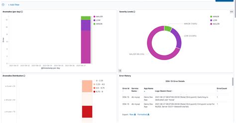 Ai Powered Observability For Serverless Protocol