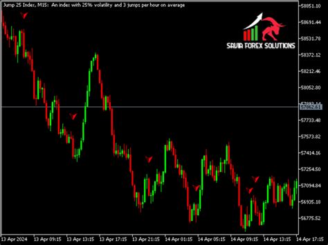 Volatility Index Pro Indicator Buy Trading Indicator For Metatrader 5