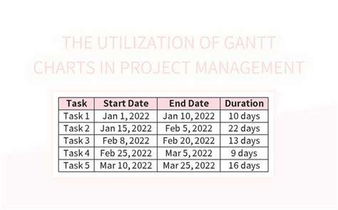 Maximizing Project Efficiency With Gantt Charts In Management Excel