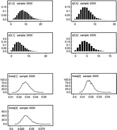Density Plots For Monitored Nodes Download Scientific Diagram