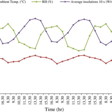 The Flowchart Of The Positioning Correction Download Scientific Diagram