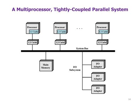 Ppt Mscs6060 Parallel And Distributed Systems Powerpoint Presentation Id1988118