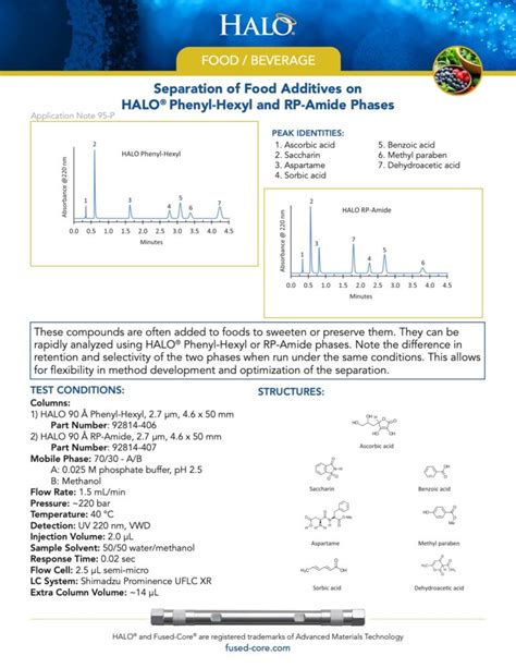 Separation Of Food Additives On Phenyl Hexyl And RP Amide Column
