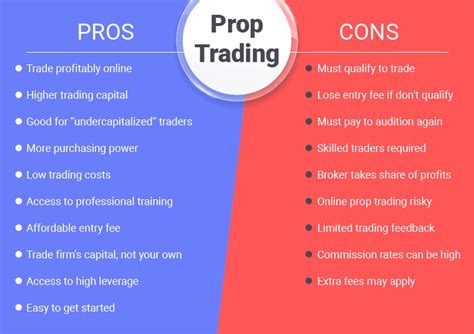 What Is Prop Trading Pros And Cons Of Trading In 2023
