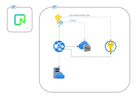 Exploring Neon As A Serverless Postgres Alternative For Net