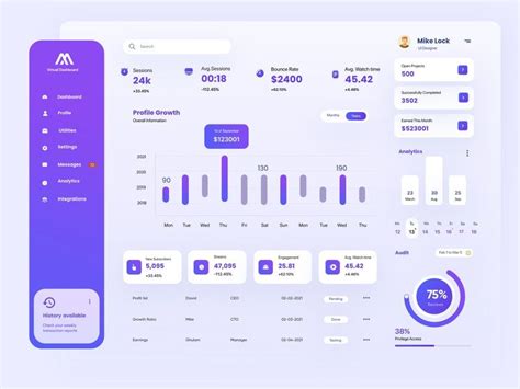 App Dashboard Designs Themes Templates And Downloadable Graphic Elements On Dribbble Artofit