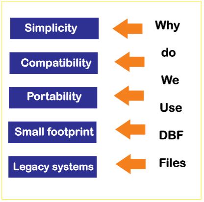 How To Import Data From A DBF File To SQL