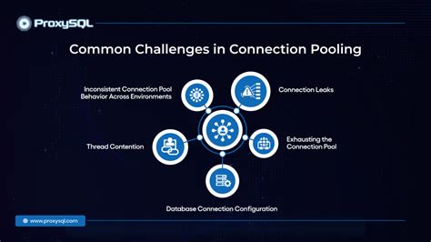 Enhancing Your Database Connection Pooling For Improved Performance