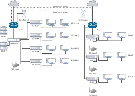 Manajemen Hotspot Dengan Teknik Pcq Pada Mikrotik U N B A J A