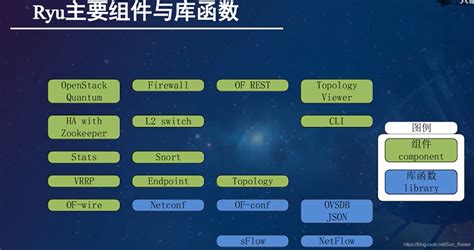 Sdn软件定义网络之rest Api(sdn控制器)sdn 软件设计 Csdn博客 Sdn软件定义网络之rest Api(sdn控制器)sdn 软件设计 Csdn博客