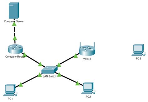 8 1 2 15 Packet Tracer Test A Wireless Connection Answers