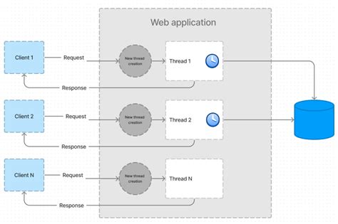 Organizando O Desenvolvimento De Software A Importância Do Git Workflow By Pablo Medeiros