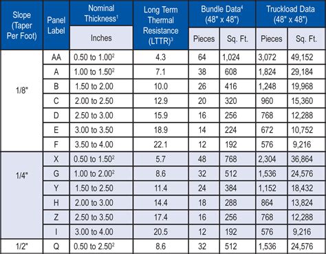 Iso Insulation R Value Chart A Visual Reference Of Charts Chart Master