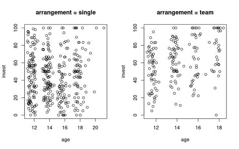 Chapter Analysis Of Covariance Data Analytics