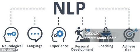 Nlp 아이콘벡터 일러스트 레이 션입니다 Nlo 신경학 프로세스 언어 경험 개인 개발 코칭 목표 인포 그래픽 서식 파일 프레 젠 테이 션 개념 배너 아이콘 세트 아이콘